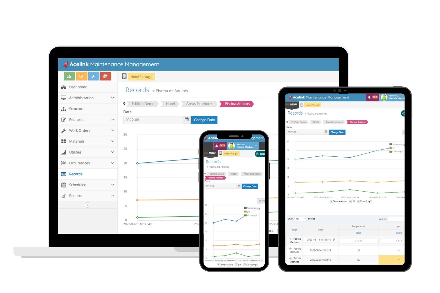 Features – ACELINK Gestão de Manutenção
